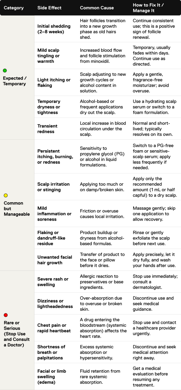 Minoxidil Side Effects for Hair Loss Treatment: What’s Expected, What’s ...